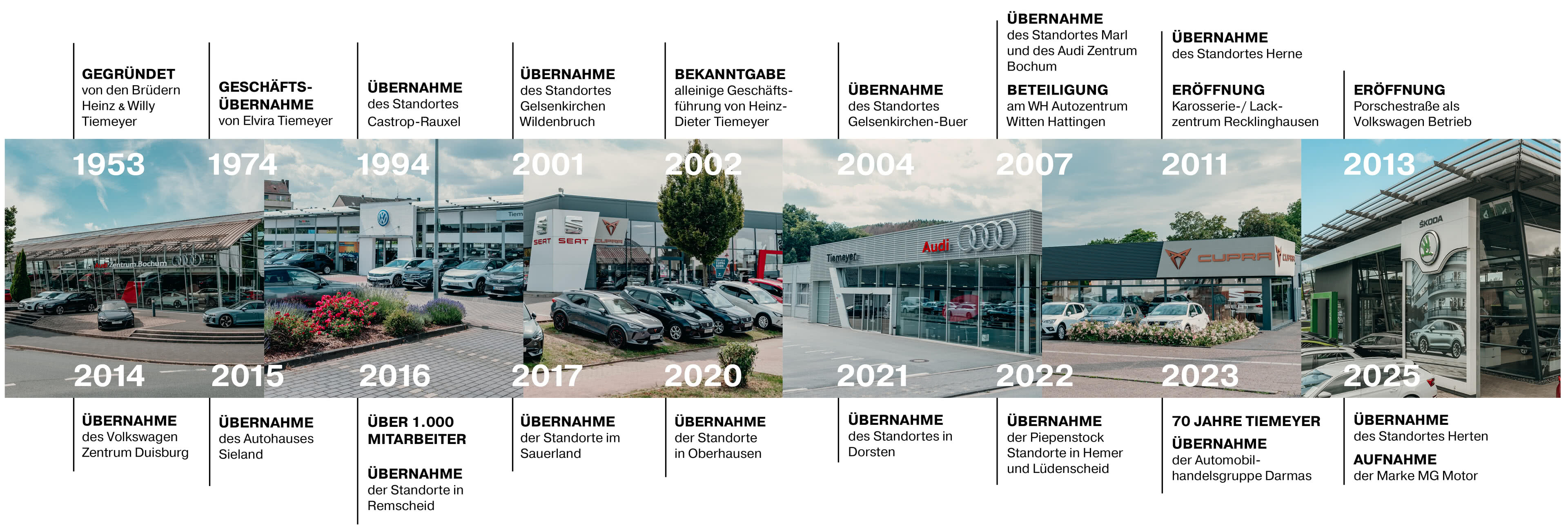 Über uns: Die Tiemeyer Gruppe - Tiemeyer Gruppe